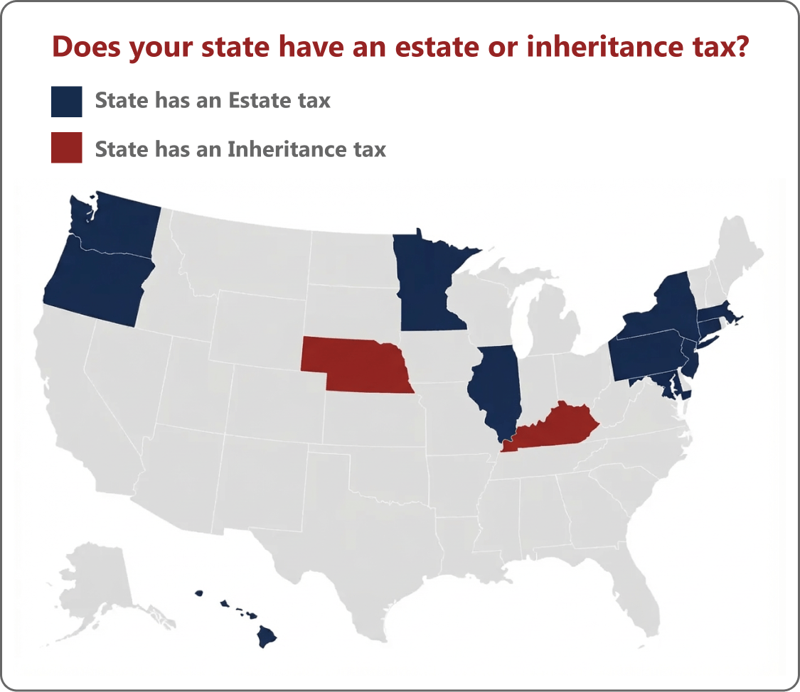 7-Step Estate Planning Checklist: Key Documents and Tips